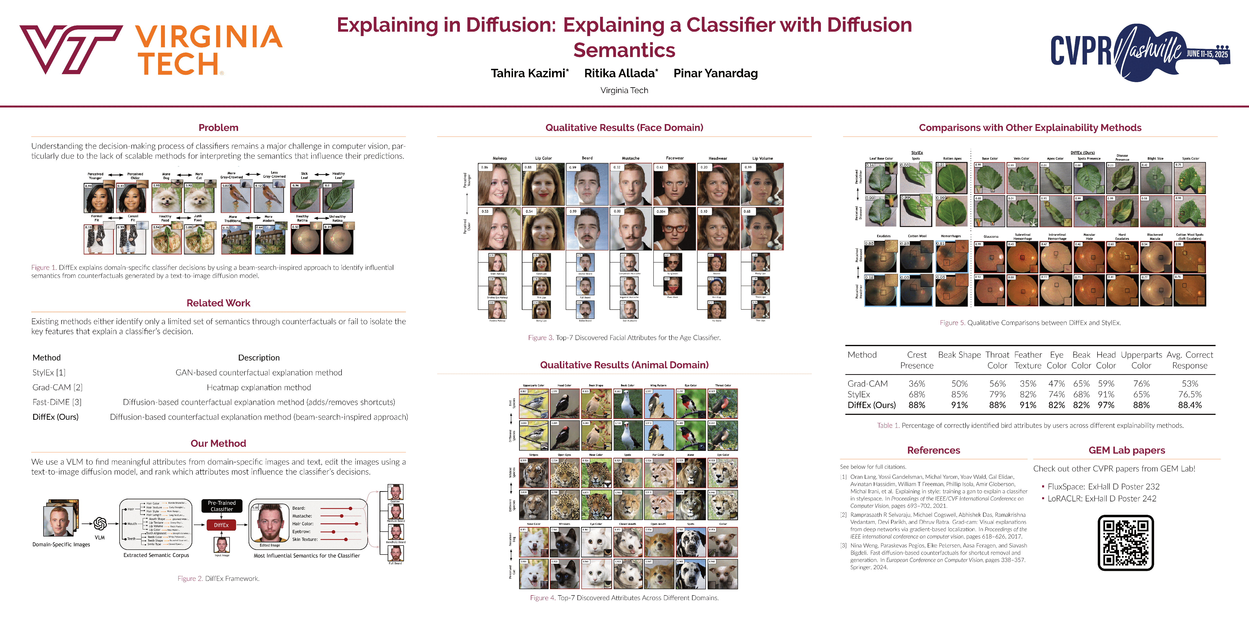 CVPR Poster Explaining in Diffusion: Explaining a Classifier with Diffusion Semantics